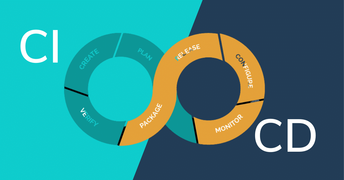 Ci Cd The Devops Bootcamp 🚀